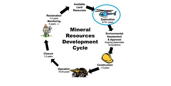 Minerals